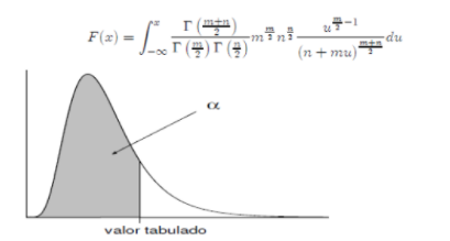 4.8 Distribución F
