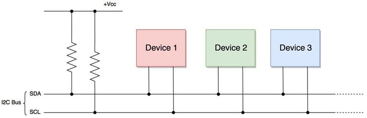 How to use I2C Pins in Raspberry Pi Pico | I2C Scanner Code - Raspberry ...