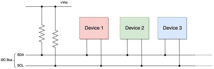 How to use I2C Pins in Raspberry Pi Pico | I2C Scanner Code - Raspberry ...