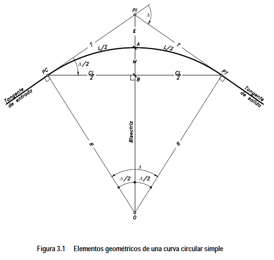 CAMINOS I_UAP_FILIAL HUÁNUCO: SEMANA 5