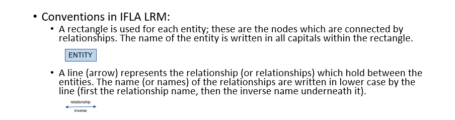 IFLA Library Reference Model (LRM)