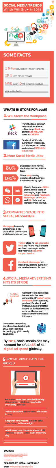 MediaLinkers Web Design Company Atlanta