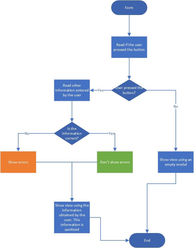 Boas práticas com PHP e preparando o Eclipse PHP para um novo projeto