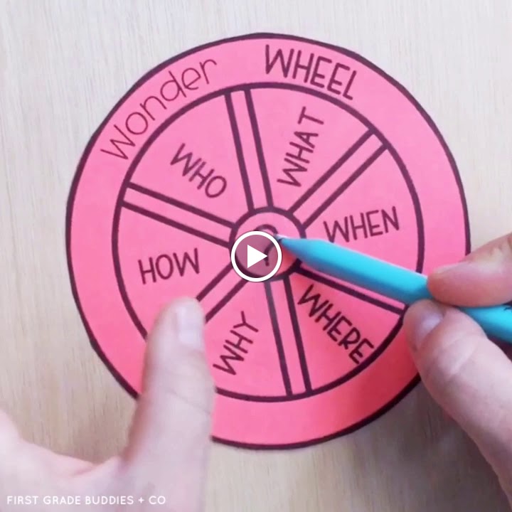 Reader Ready: RL .1 Ask and Answer Questions About a Text | First Grade ...