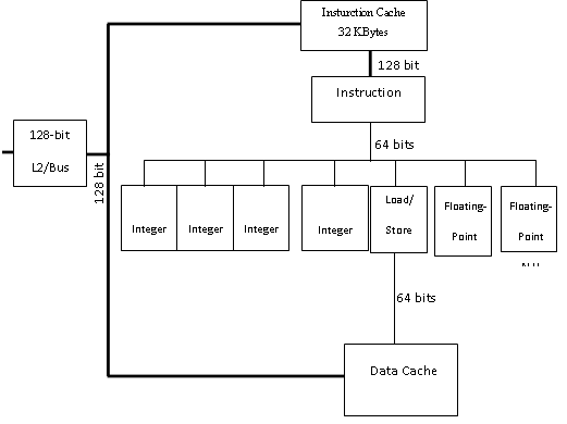 bersyukur itu indah: Penjelasan , Elemen , Prinsip , Organisasi Cache ...