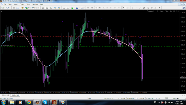 Simple forex trading strategy example.