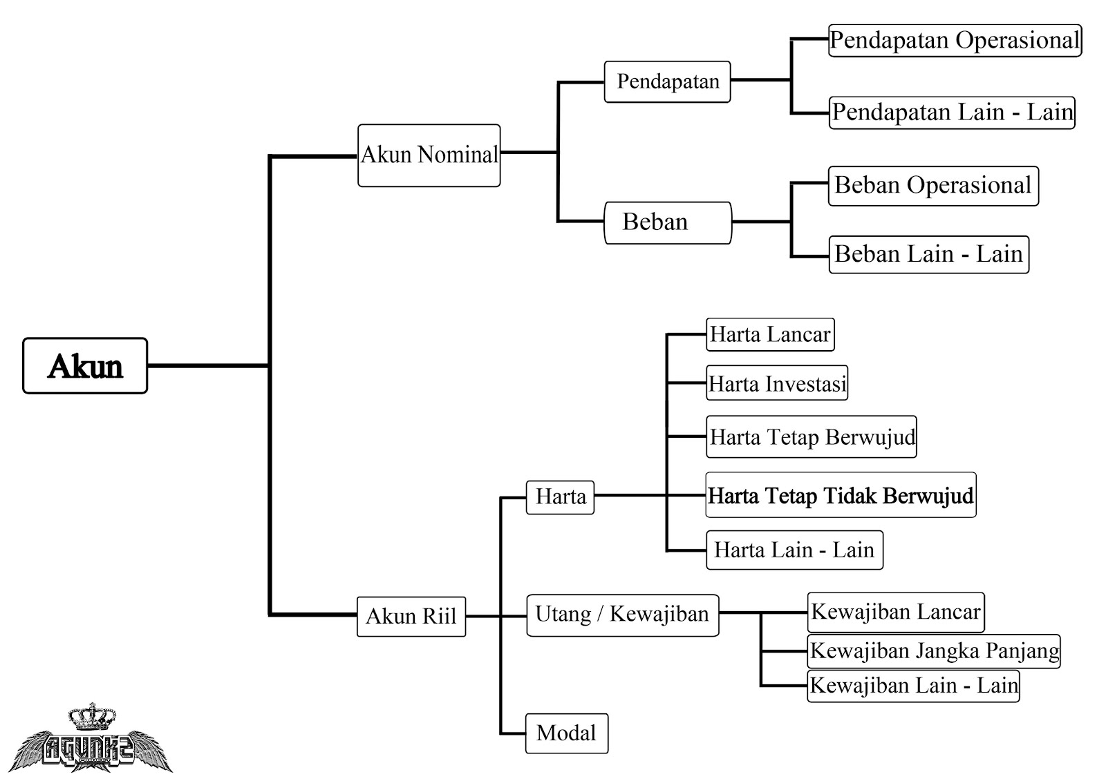 Blog Rama Windhu Putra: Materi Akuntansi