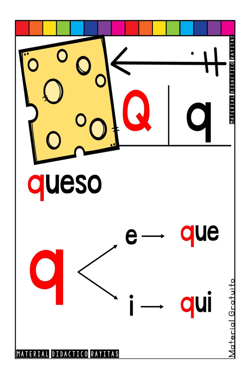 Carteles de Sílabas Simples | Materiales Educativos para Maestras