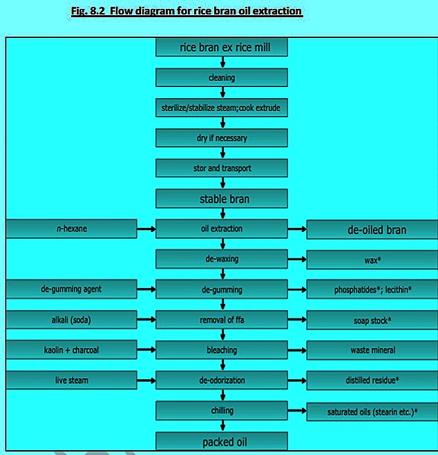 RICE BRAN: INTRODUCTION, COMPOSITION, USES,