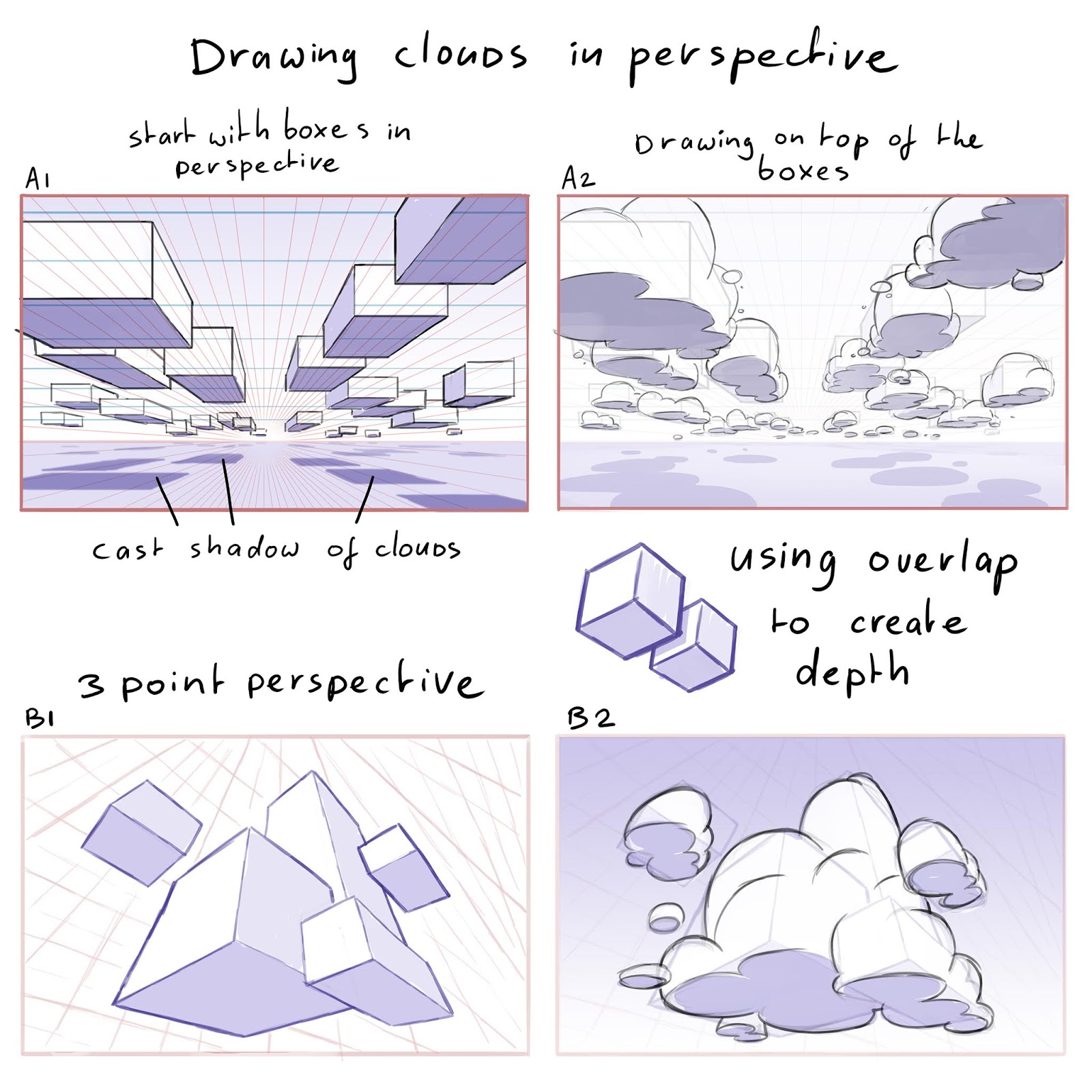 Learning drawing principles: clouds
