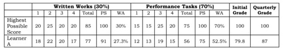 New Grading System and Electronic Class Record Templates for SY 2020 ...