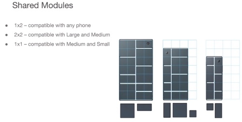 Meet Smartphones of Future: Google’s Project Ara Modular Phones ...