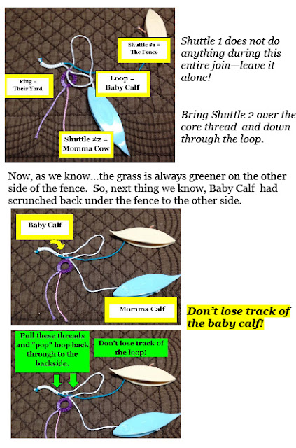 Tatting Treasures: A Catherine Wheel Join Allegory