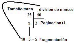 Sistemas operativos: Particiones fijas y dinamicas