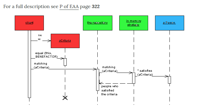 Repository Pattern