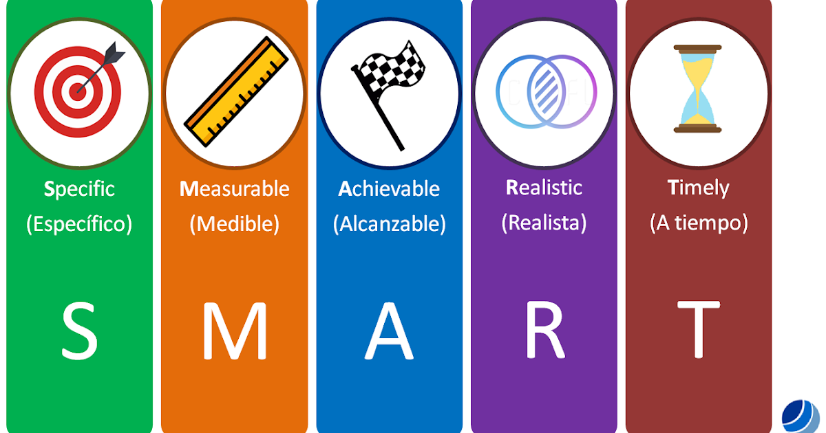 Calidad Total: ¿Qué son los Objetivos SMART?
