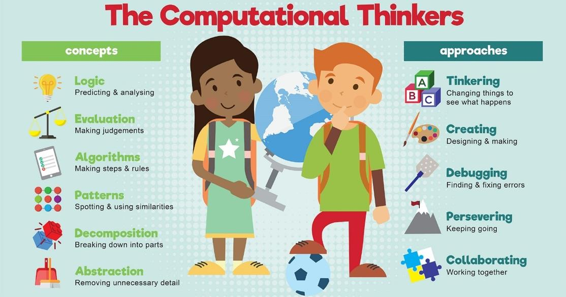 computational thinking