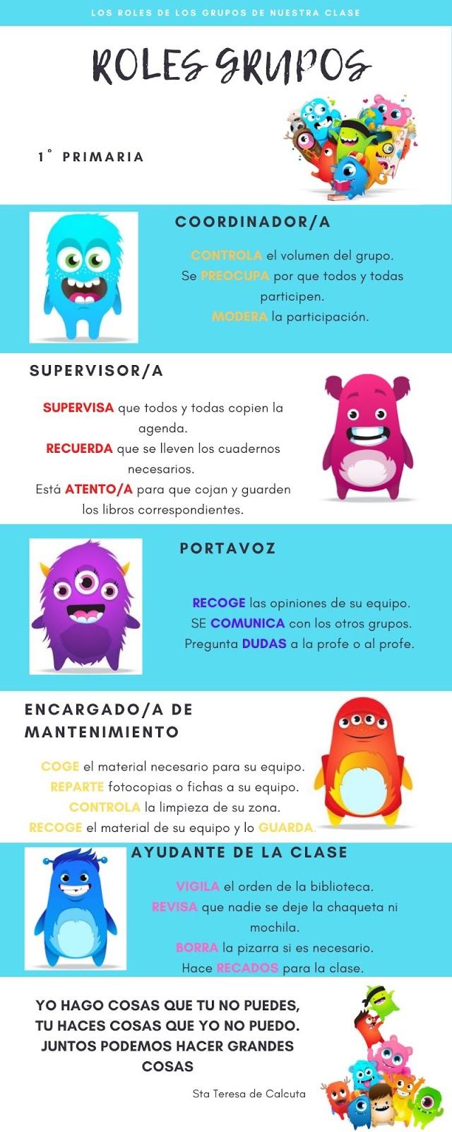 La Clase de Patricia: ¿Cómo funcionan los roles de grupo en nuestra clase?
