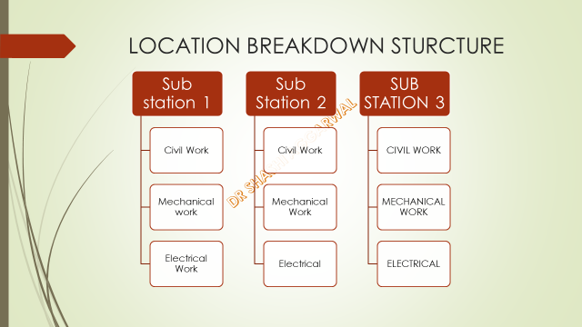 ECONOMICS,COMMERCE AND MANAGEMENT: WORK BREAKDOWN STRUCTURE