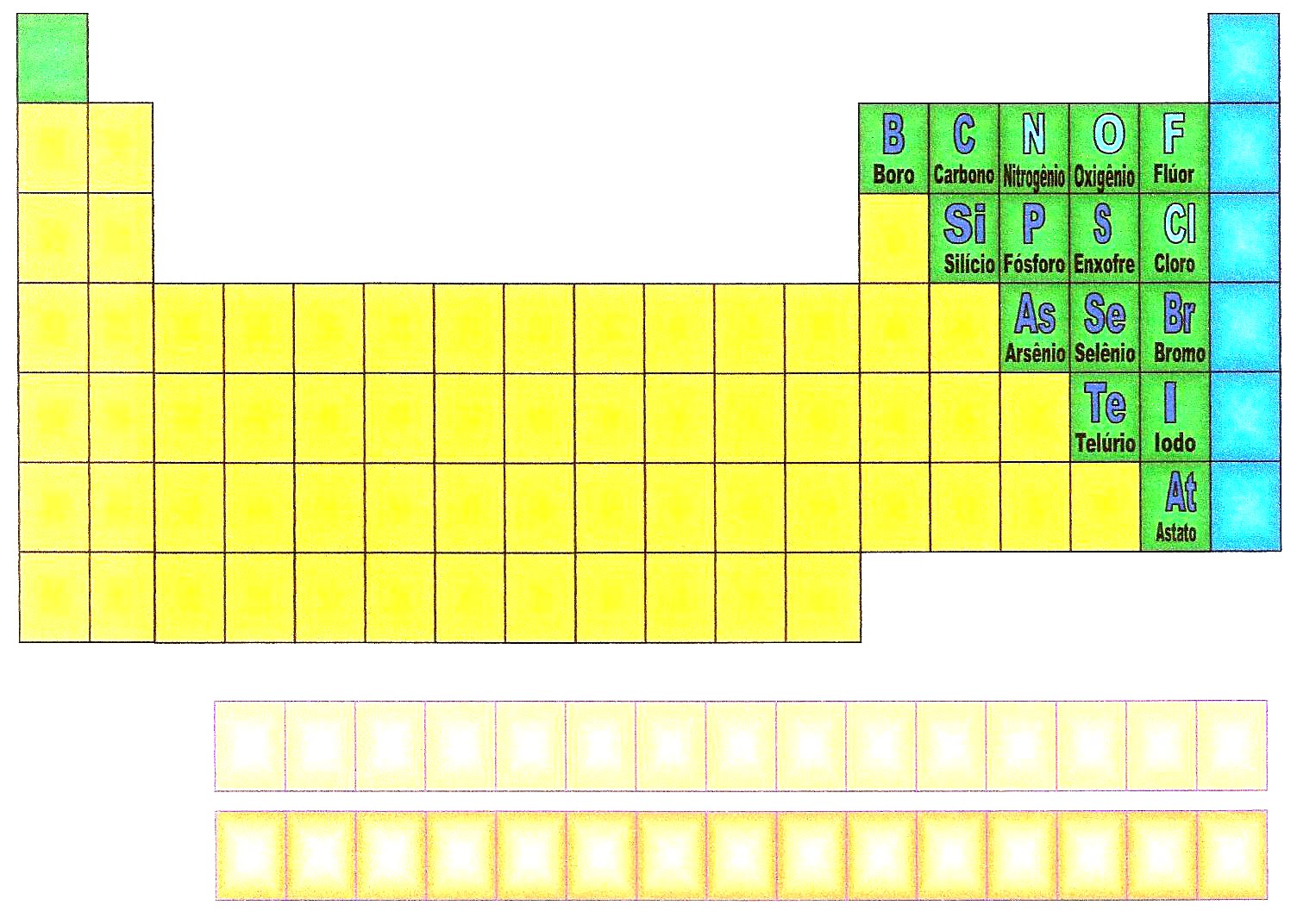 Aprendendo quimica on-line: julho 2011