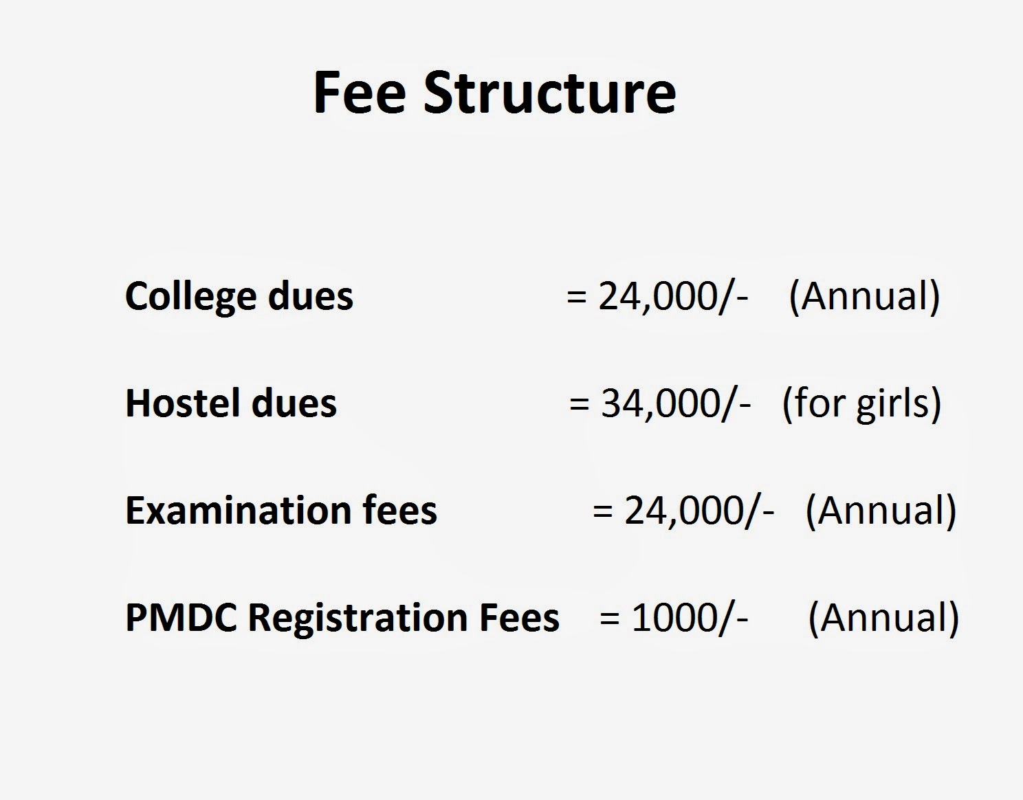 Fee Structure FEDERAL MEDICAL AND DENTAL COLLEGE ISLAMABAD fee-structure-federal-medical-and-dental-college-islamabad