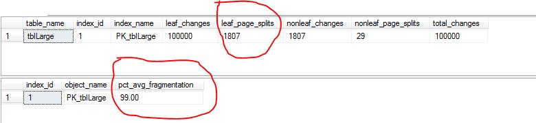 SQL Server – performance and other stories: Choosing an efficient ...