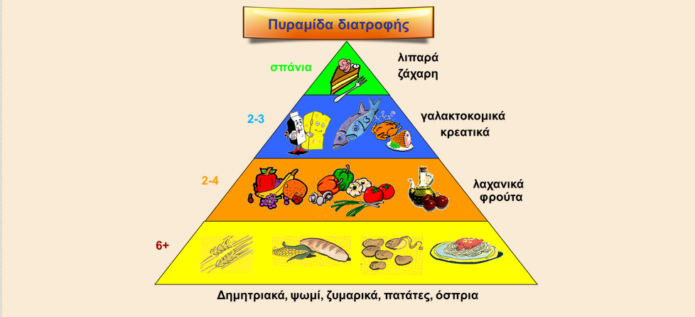 Papafil e-class : Φυσική E΄τάξης🔺