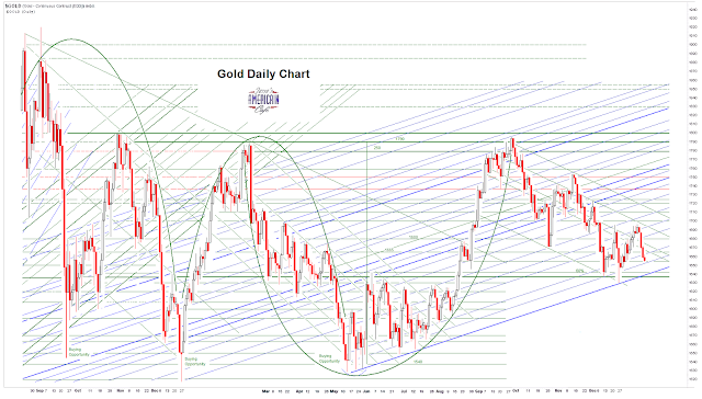 Jesse's Café Américain: Gold Daily and Silver Weekly Charts - Comex ...