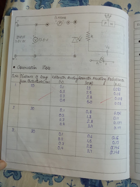 VI Characteristics of Photodiode.