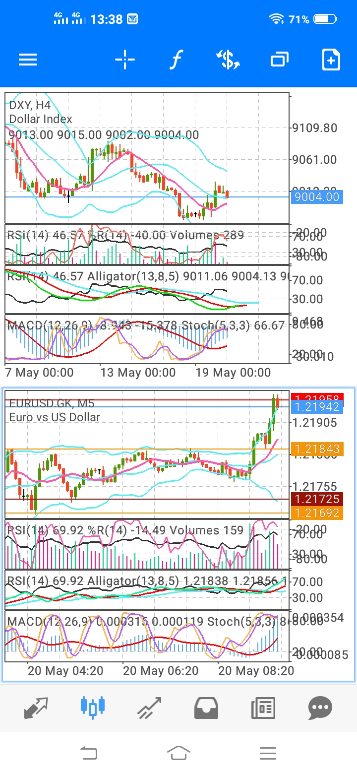 Strategi "Price Action" dengan Pola : TRIANGLE PATTERN (Kontinuitas ...