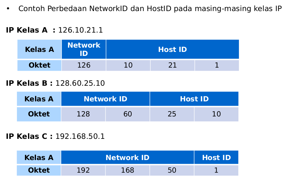 Pengertian IP Address ~ JarKom - ID