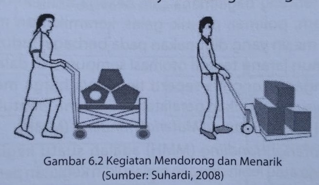 Penanganan Material Secara Manual - izzadhani.my.id