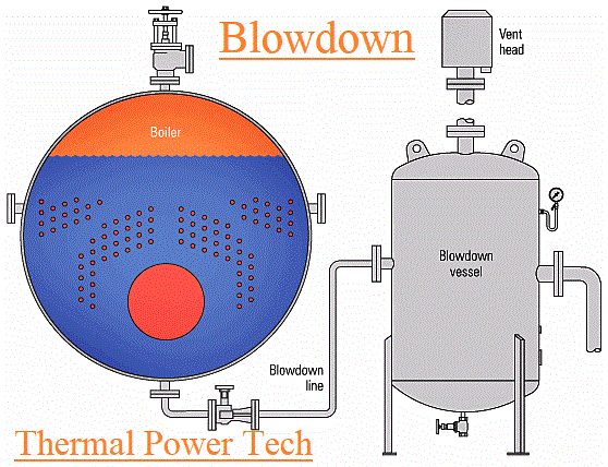 Steam Drum - Thermal Power Tech