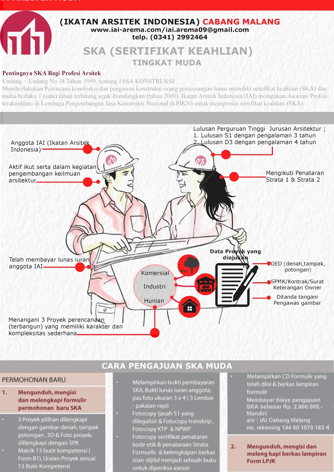 PERSYARATAN & CARA PENGAJUAN SKA MUDA – IAI Malang