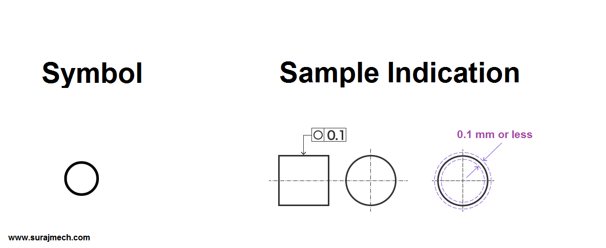 Geometric Dimensioning and Tolerancing (GD & T)