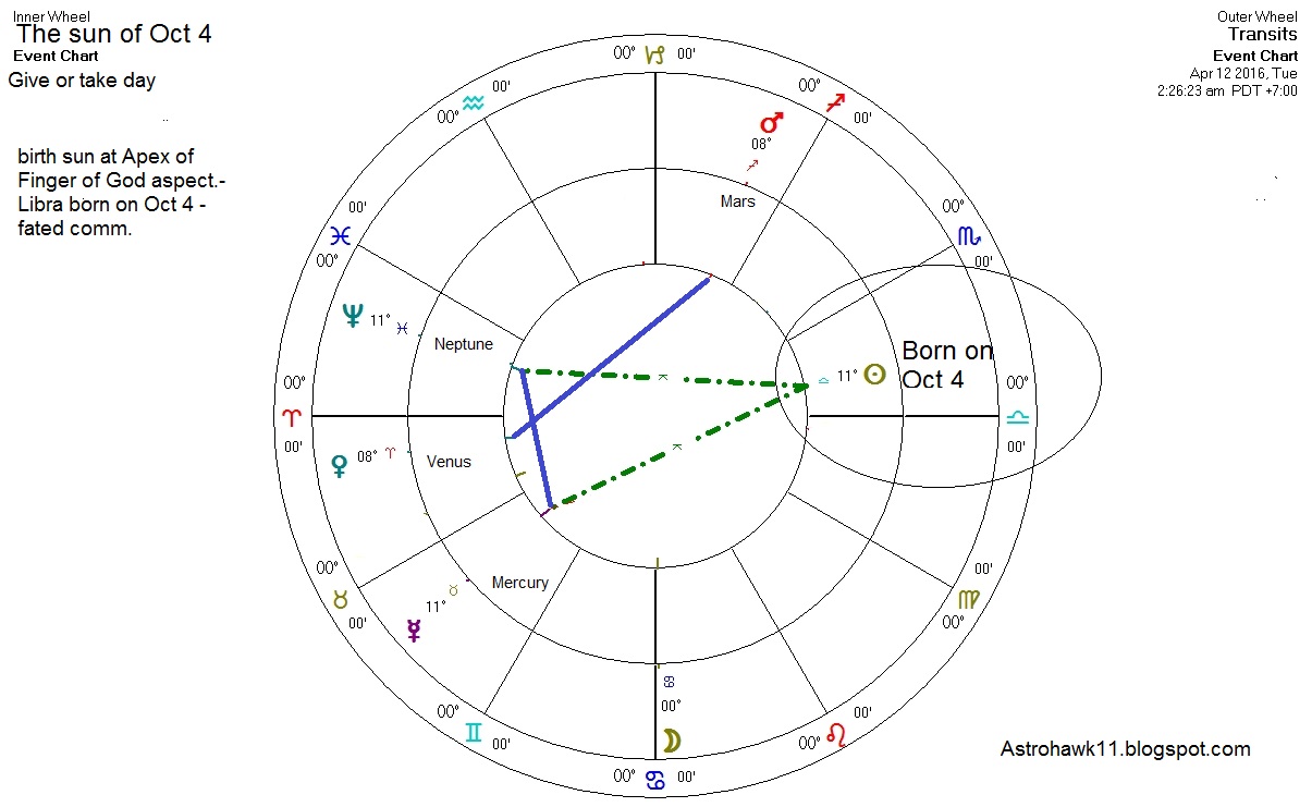 Astrology: Libra Born on Oct 4 -Finger of God message 111111
