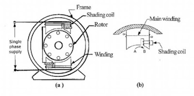 What is Shaded-Pole Motor ? ~ Electrical & Electronics Knowledge