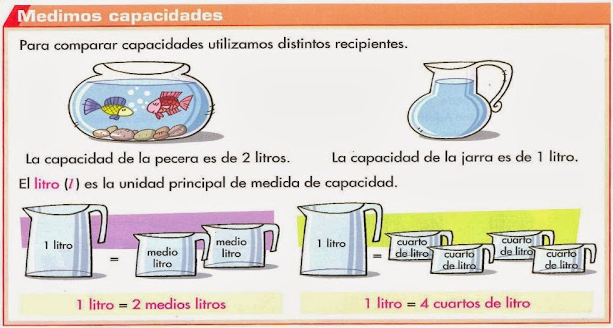 CEIP " SIMÓN BOLÍVAR" 3º B: MEDIDAS DE CAPACIDAD (1)