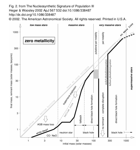 Las nuevas supernovas | KosmosLogos