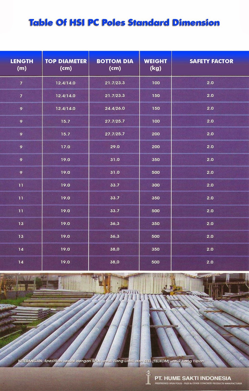 PT. Hume Sakti Indonesia: HSI Standard Pole Specification