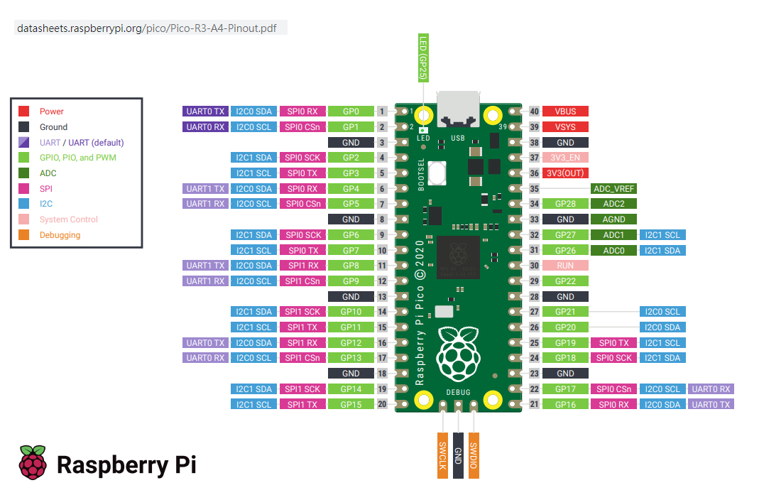 Pico Spec - Part 1 (Pinout, Power Supply etc)