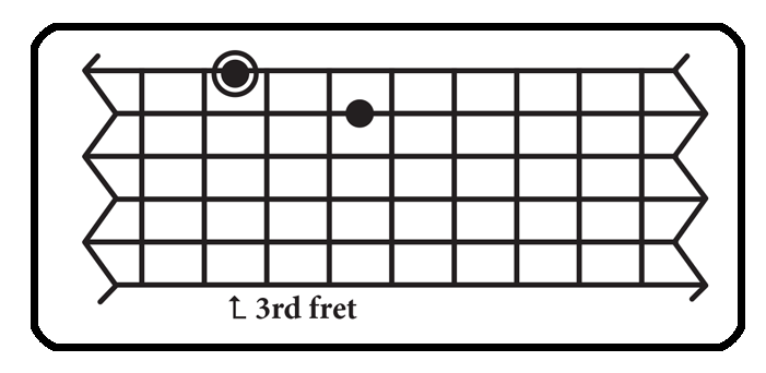 Play This "Non-Technical" EASY 3rd's and 4th's Riff... | Creative ...