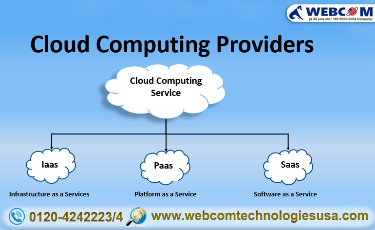 Cloud Computing Training-skyWebcom