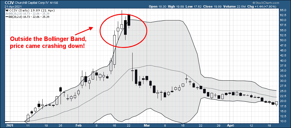 How To Trade Bollinger Bands