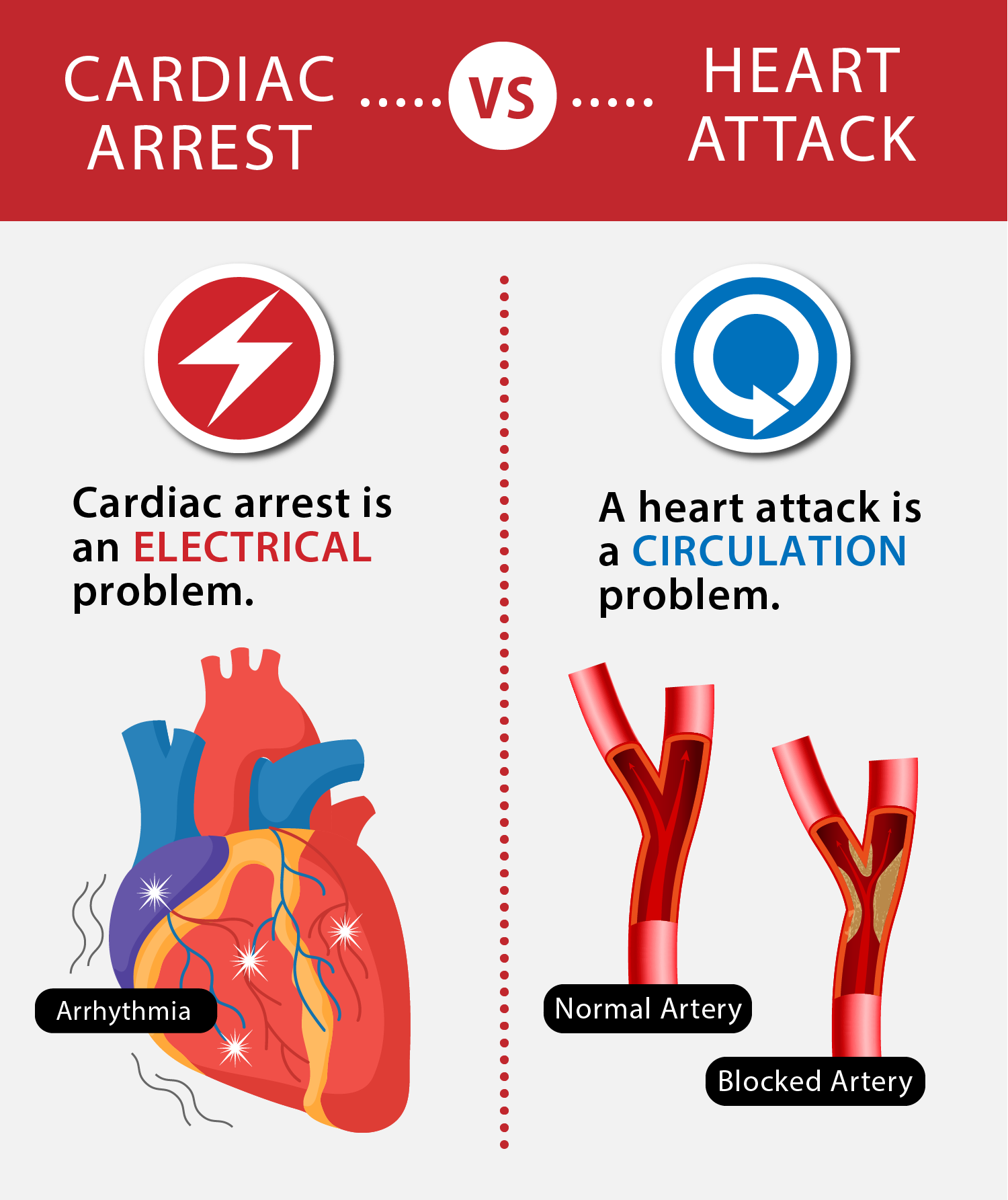 taufanyanuar: Sudden Cardiac Arrest