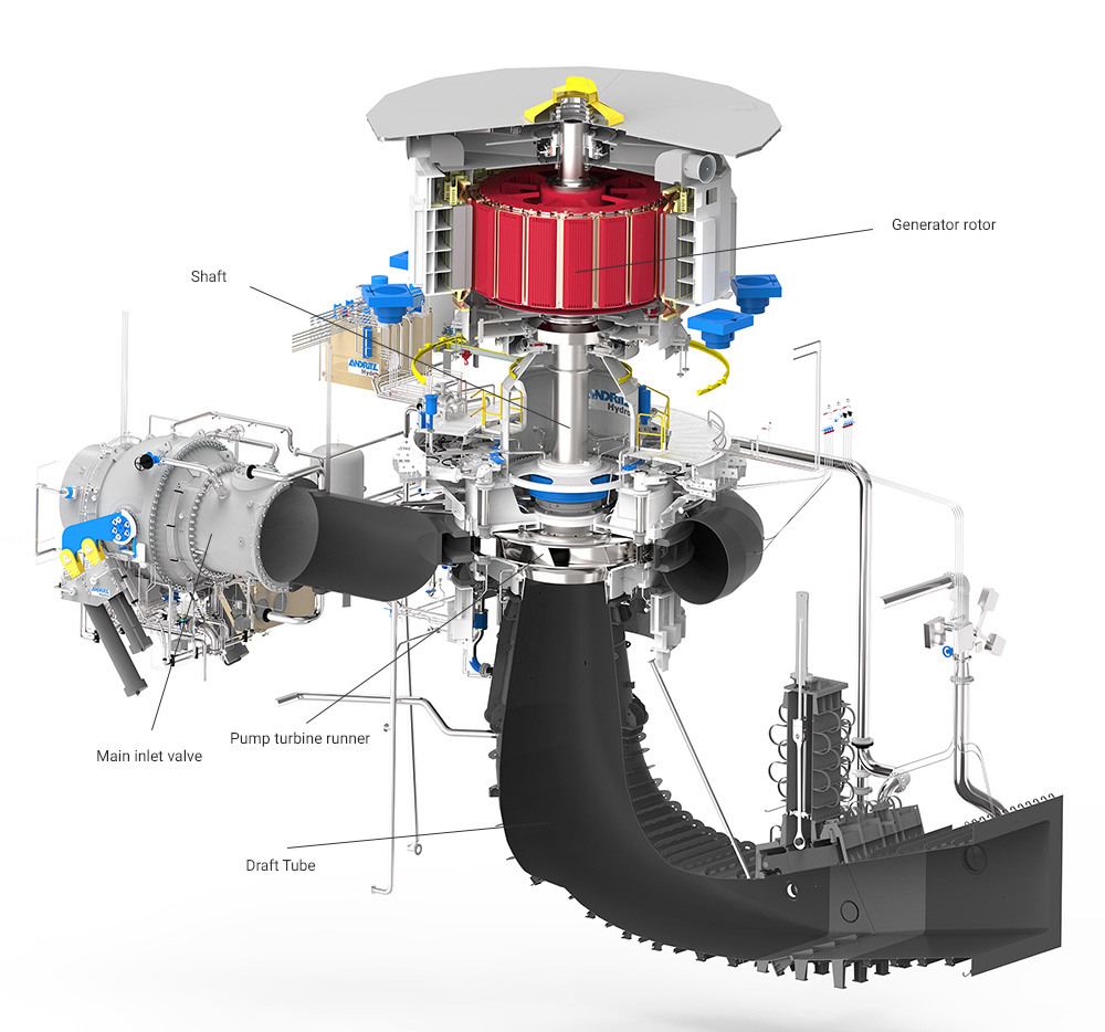 Mengenal Turbin PLTA: Prinsip Kerja, Jenis, dan Pemilihannya - Fachrul ...