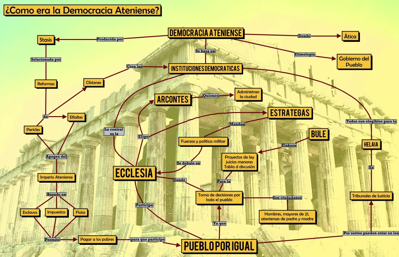 tecnologuay: DEL ESPLENDOR DE ATENAS A LOS REINOS HELENÍSTICOS