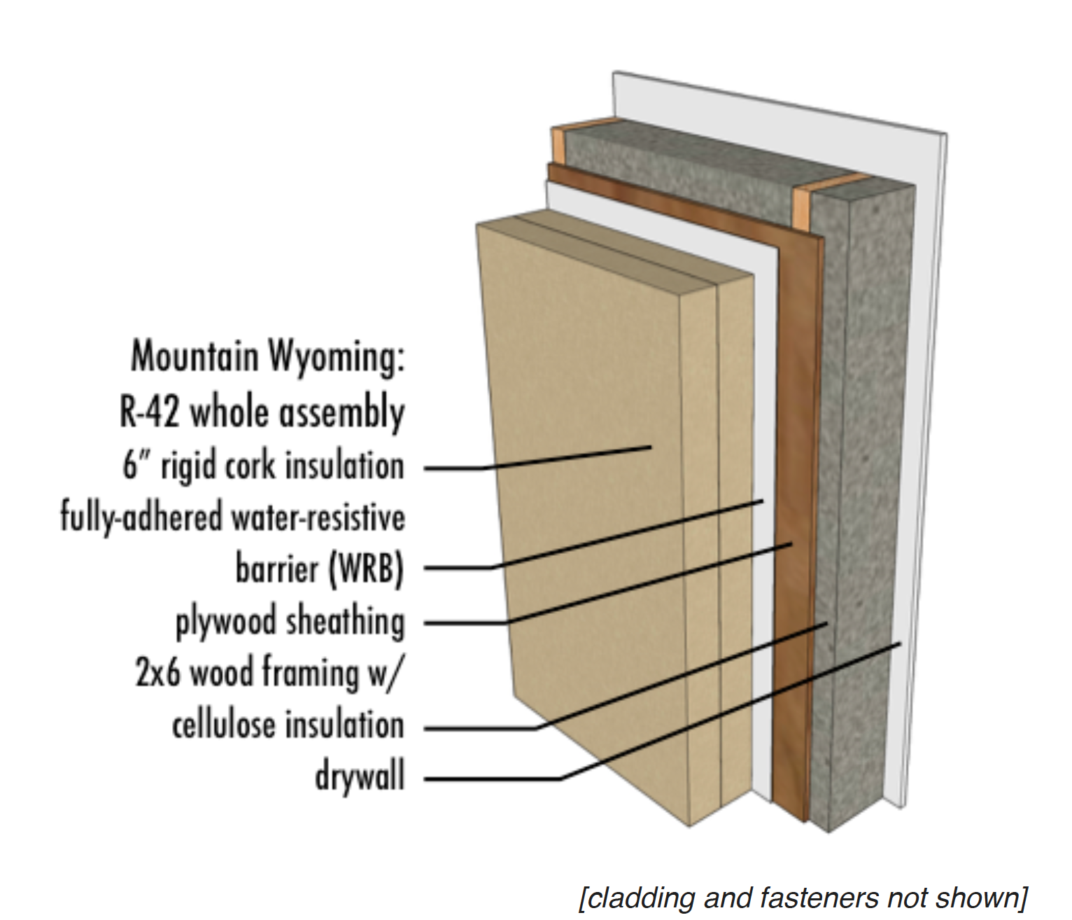 Perfect Walls - Kumaran Design