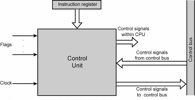 Processor's basic blocks