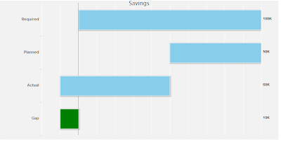 InLoveWithNature: Inverted Waterfall chart with Highcharts
